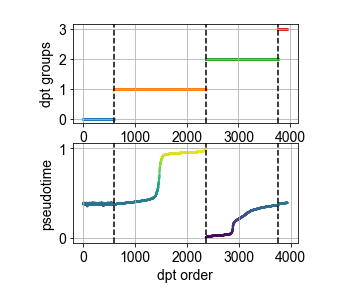 Questions about dpt_order, branch and figure size. · Issue #27 · scverse/scanpy · GitHub