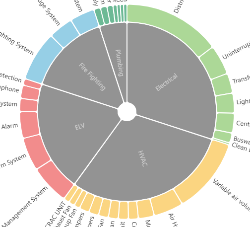 Pie Chart With Radial Gradient · Issue 9700 · Apache Echarts · Github