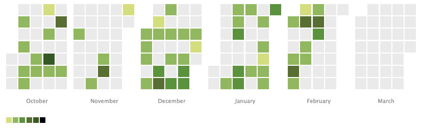 Strava Visualizer | Postman API Network