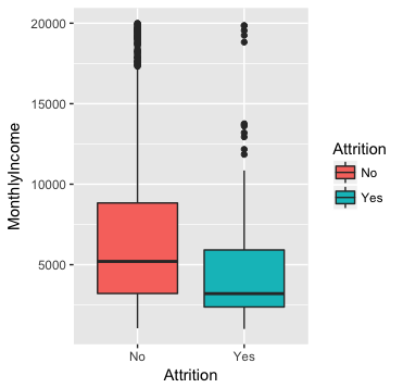 GitHub - manika1511/employee_attrition_prediction