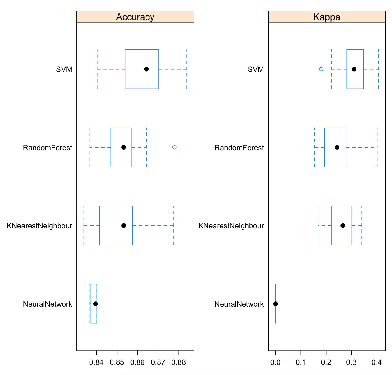 Github Manika1511 Employee Attrition Prediction