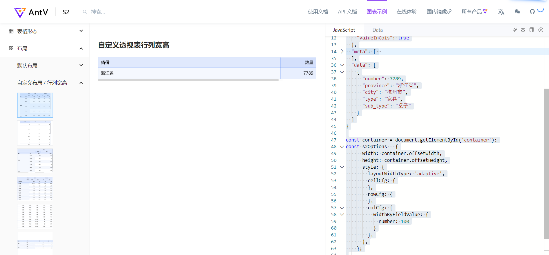 🤔列宽固定，行头如何自适应铺满容器 · Issue #2285 · antvis/S2 · GitHub