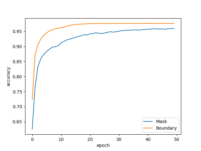 GitHub - henryyantq/PortraitNet-in-Keras: This is a Keras implementation of PortraitNet (C&G 2019)