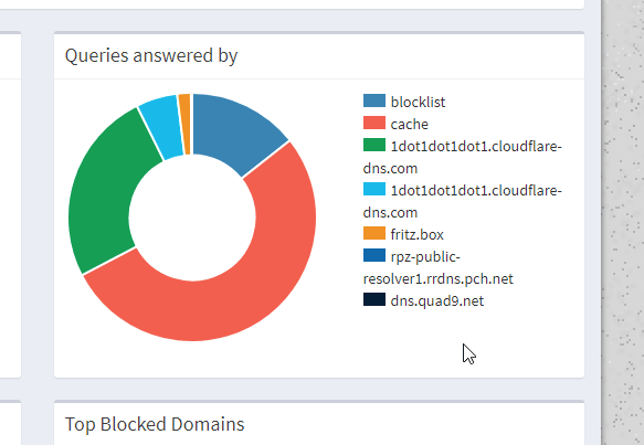 Pie chart tooltips are cut off · Issue #813 · pi-hole/web · GitHub