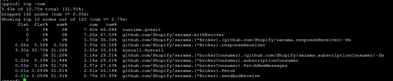 CPU utilization grow up to a high level and never reduce · Issue #888 · IBM/sarama · GitHub