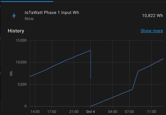Energy cost sensors reset during HA restart even though the energy ...
