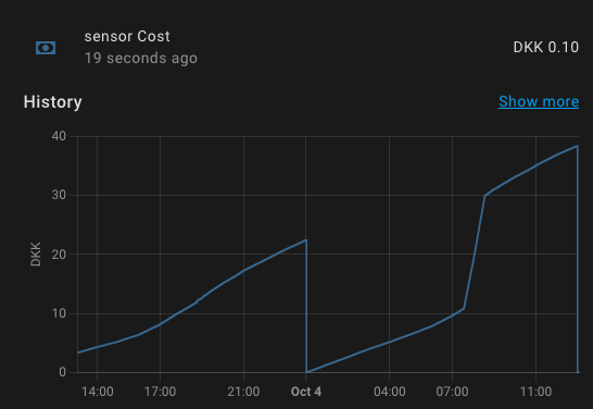 Energy cost sensors reset during HA restart even though the energy sensor they track do not ...