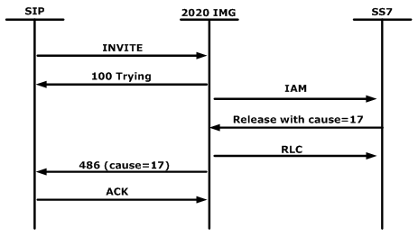 "SIP method - q850 reason" pair statistics · Issue #231 · sipcapture/heplify-server · GitHub