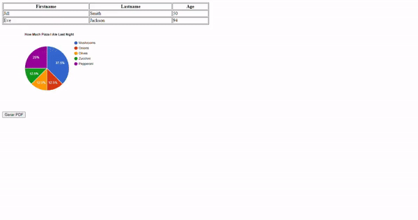 GitHub - saymontavares/dom-to-image-mpdf: PDF Generate with graphics ...