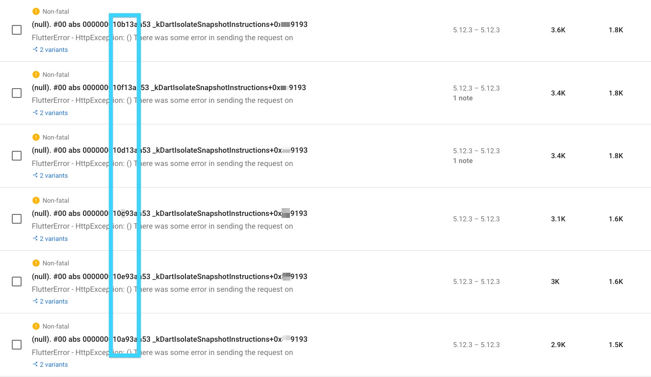 🐛 Firebasecrashlytics Grouping Of Exceptions For Ios Is Broken In
