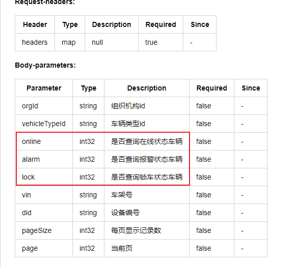 apiNote注解未生效 · Issue #207 · TongchengOpenSource/smart-doc · GitHub