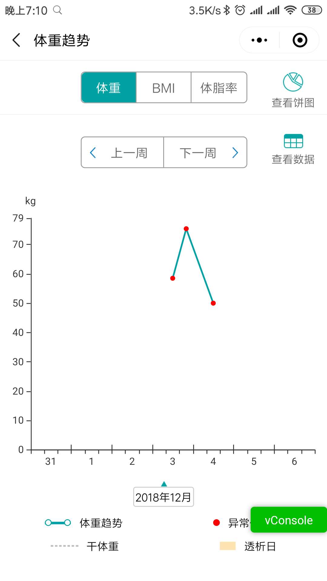 在iOS上有时候折线统计图会加重不出来 · Issue #427 · ecomfe/echarts-for-weixin · GitHub