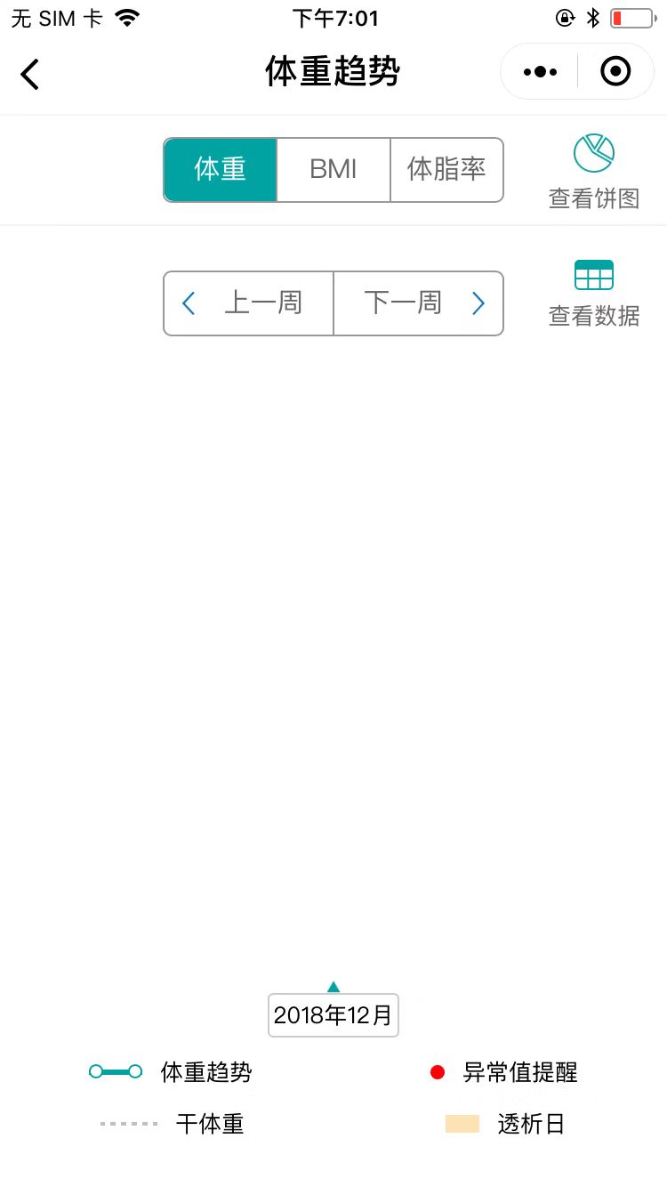 在iOS上有时候折线统计图会加重不出来 · Issue #427 · ecomfe/echarts-for-weixin · GitHub