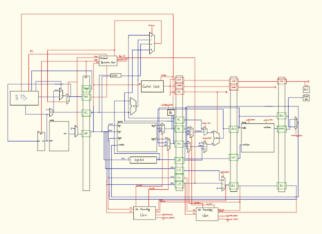 GitHub - gimme1dollar/toy_pipelined_cpu: Pipelined CPU simulation wiht ...