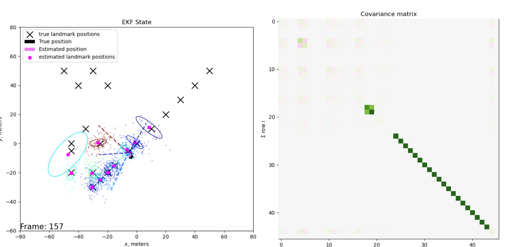 GitHub - jylee425/slam_with_swarm: SLAM with SWARM