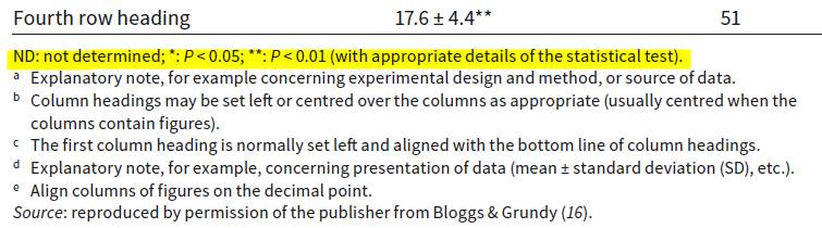 longblr footnote without tag · Issue #78 · lvjr/tabularray · GitHub