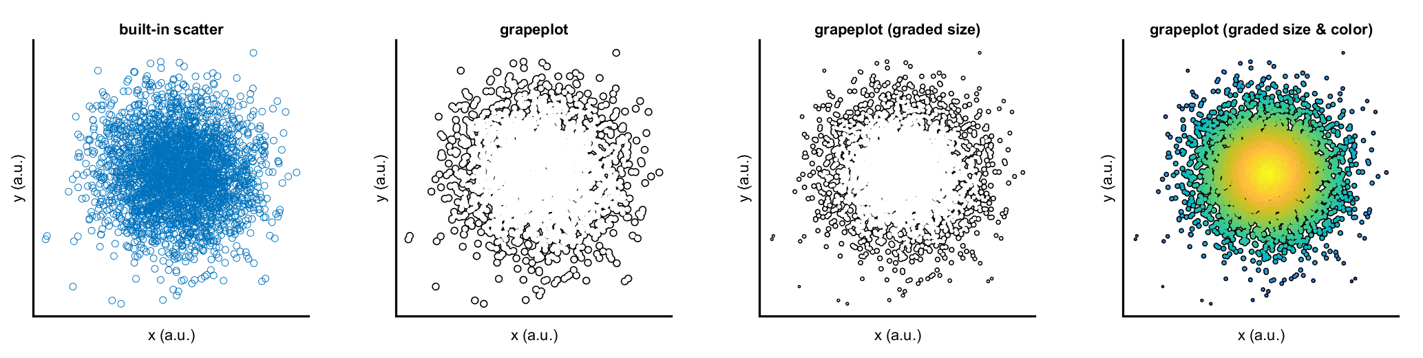 GitHub - flipe-rodrigues/grapeplot: MATLAB function for making scatter plots that look like a ...
