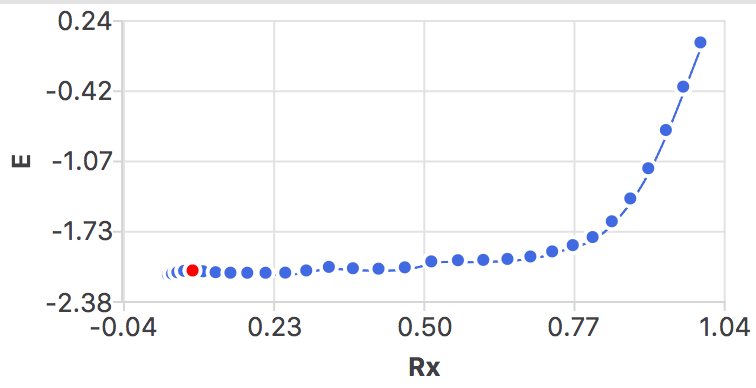 UI: energy plot · Issue #405 · spirit-code/spirit · GitHub