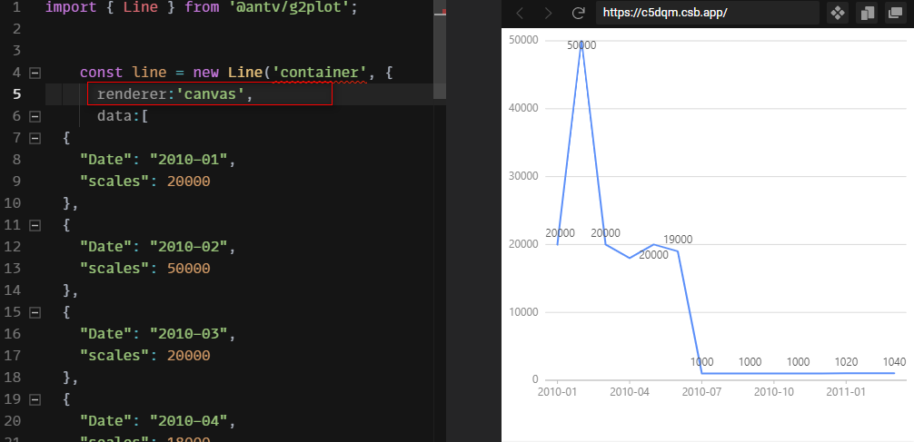 🐛 [BUG] 折线图canvas模式折线下边沿的label不显示 · Issue #2727 · antvis/G2Plot · GitHub