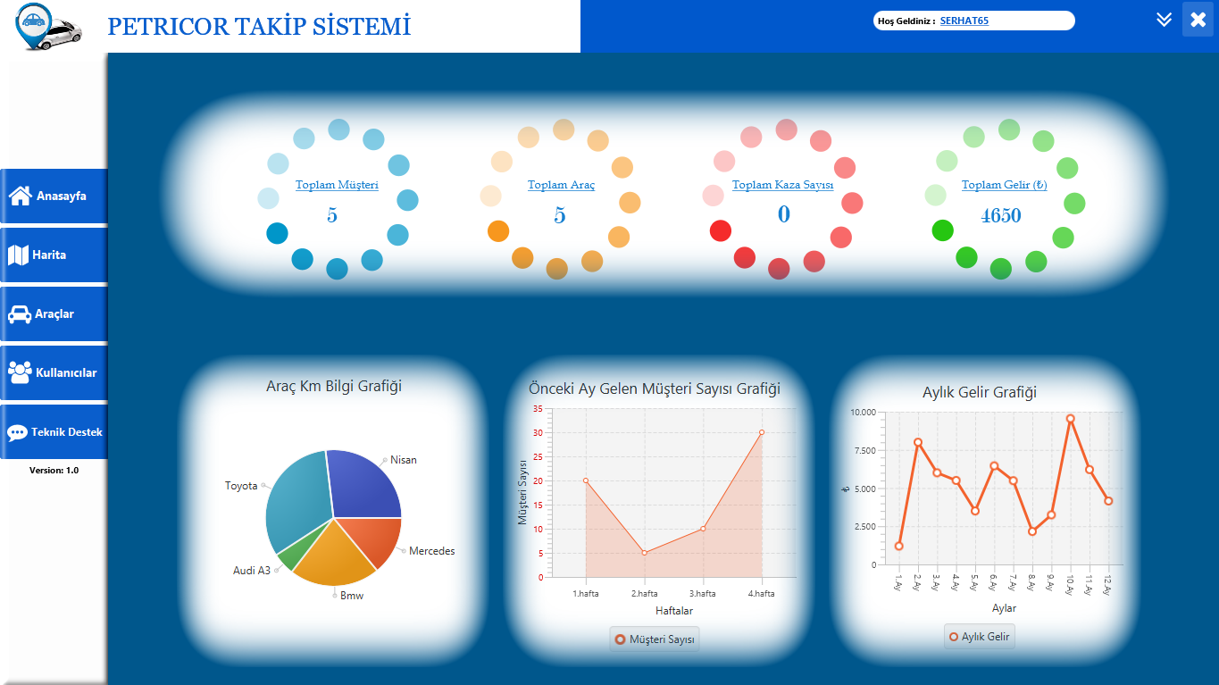 GitHub - beyser65/Java_Arac_Takip_Sistemi: Java - JavaFx - Json - GoogleMap - Rest Apı - GpsGsm ...