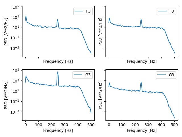 Lower Bound Peak Inconsistency · Issue 244 · Fooof Toolsfooof · Github 9635