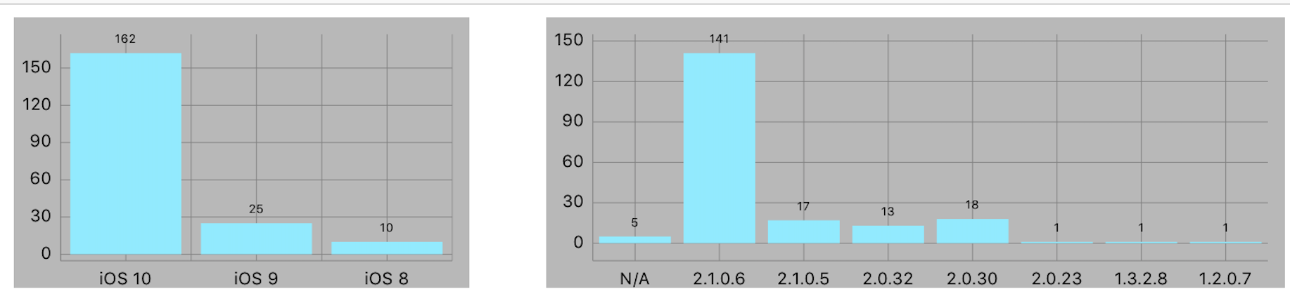 Barchart starting above X-Axis · Issue #2751 · ChartsOrg/Charts · GitHub