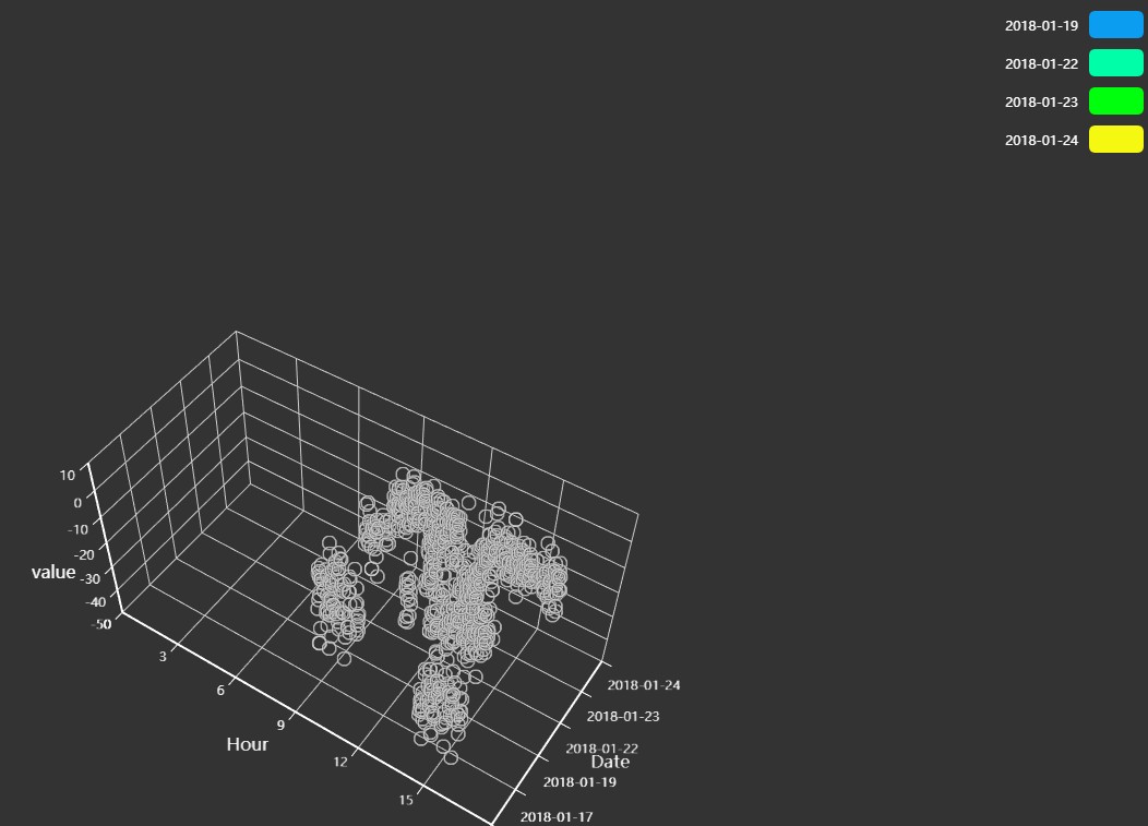 scatter3D 使用 visualMap categories 没有正确显示 · Issue #173 · ecomfe/echarts-gl · GitHub