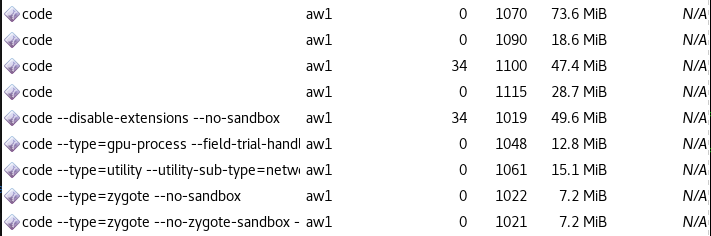 VS Code unresponsive upon startup after installation - CPU Usage at 100 ...