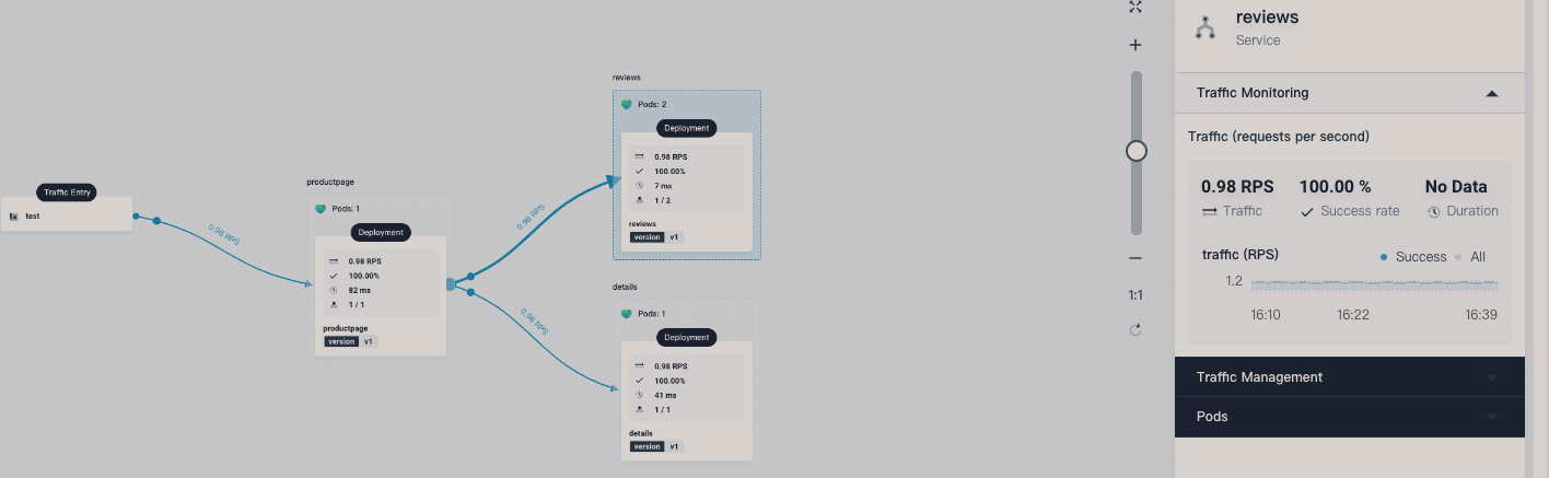 Feat: Enhancements of servicemesh graph · Issue #3153 · kubesphere ...