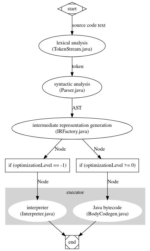 Support ES2020 Optional Chaining Operator · Issue #937 · mozilla/rhino · GitHub