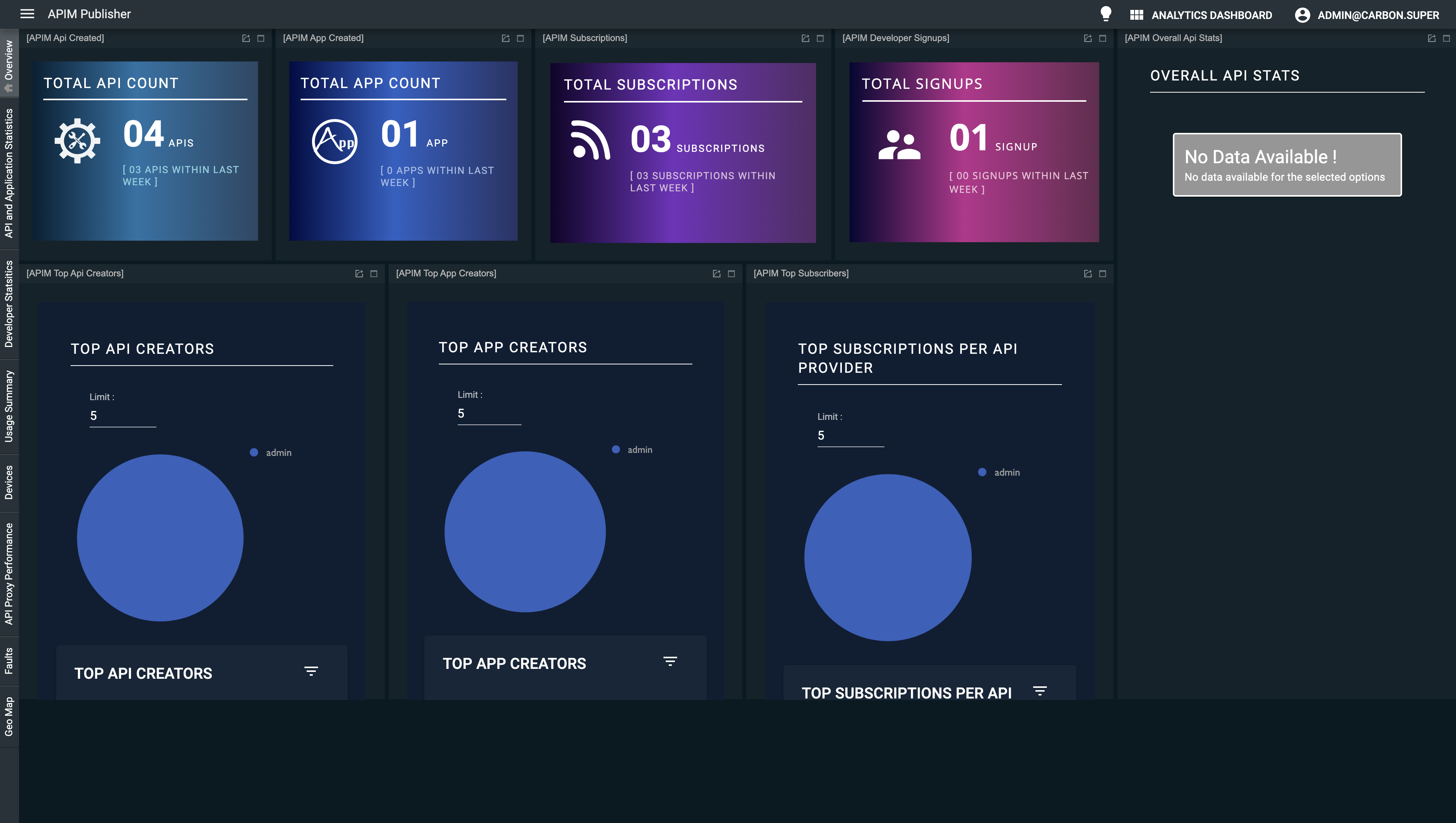 Dashboard widgets does not utilize full height · Issue #801 · wso2/analytics-apim · GitHub