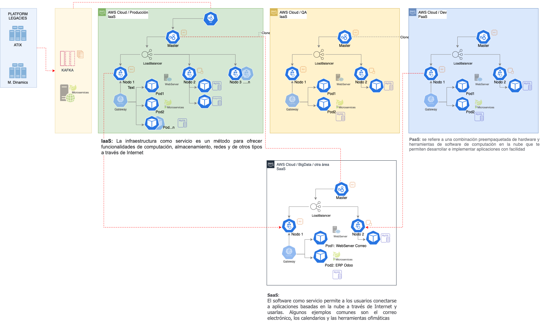 GitHub - whuera/arquitectura-kubernetes