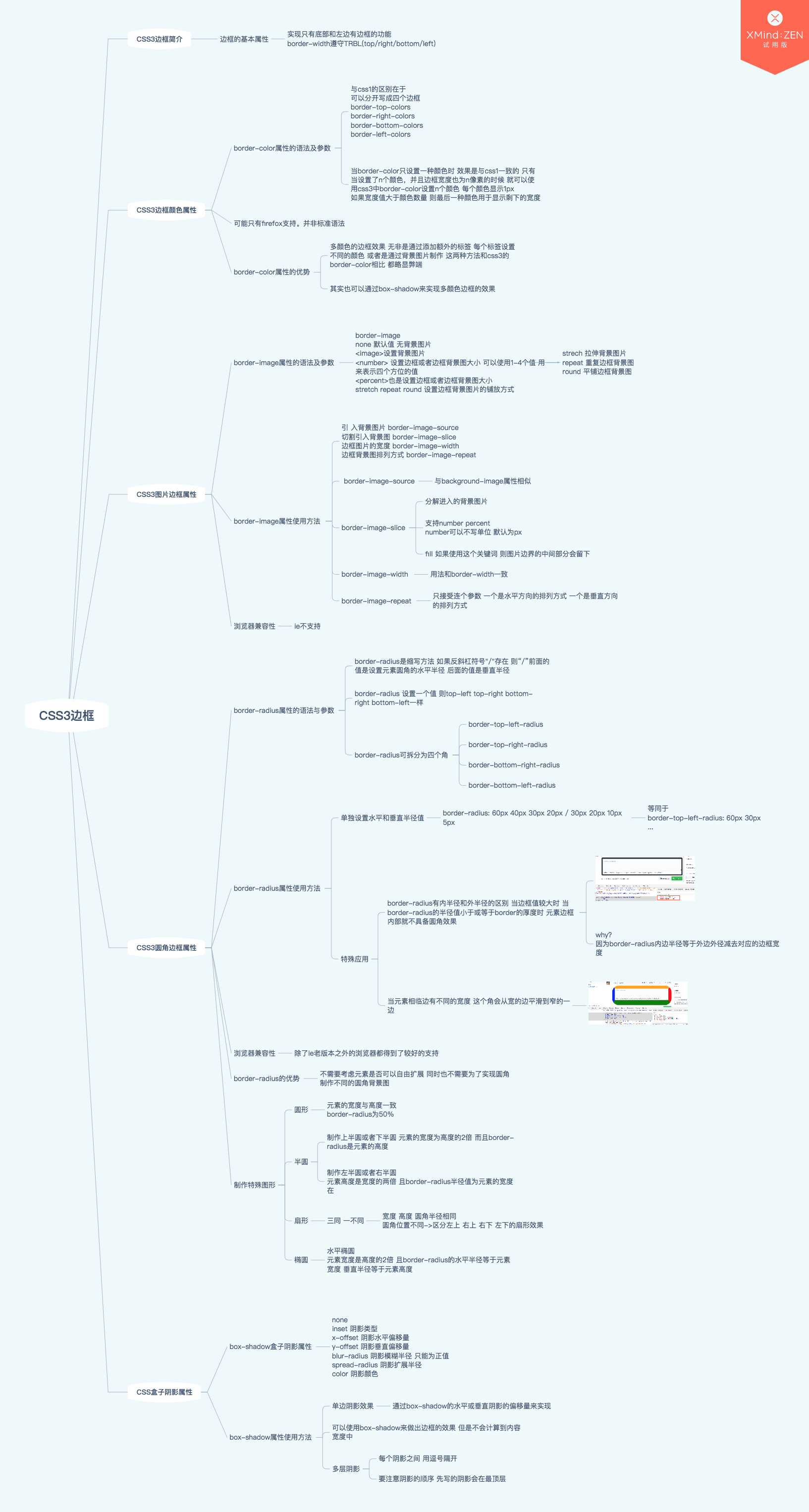 css边框 · Issue #21 · MiffyCooper/note · GitHub