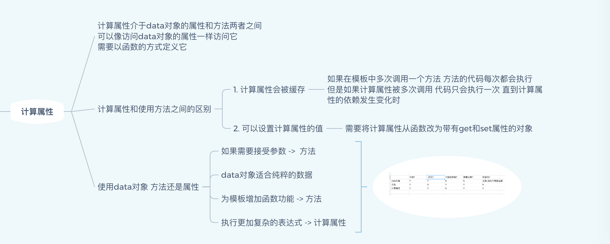 vue.js基础-计算属性 · Issue #52 · MiffyCooper/note · GitHub
