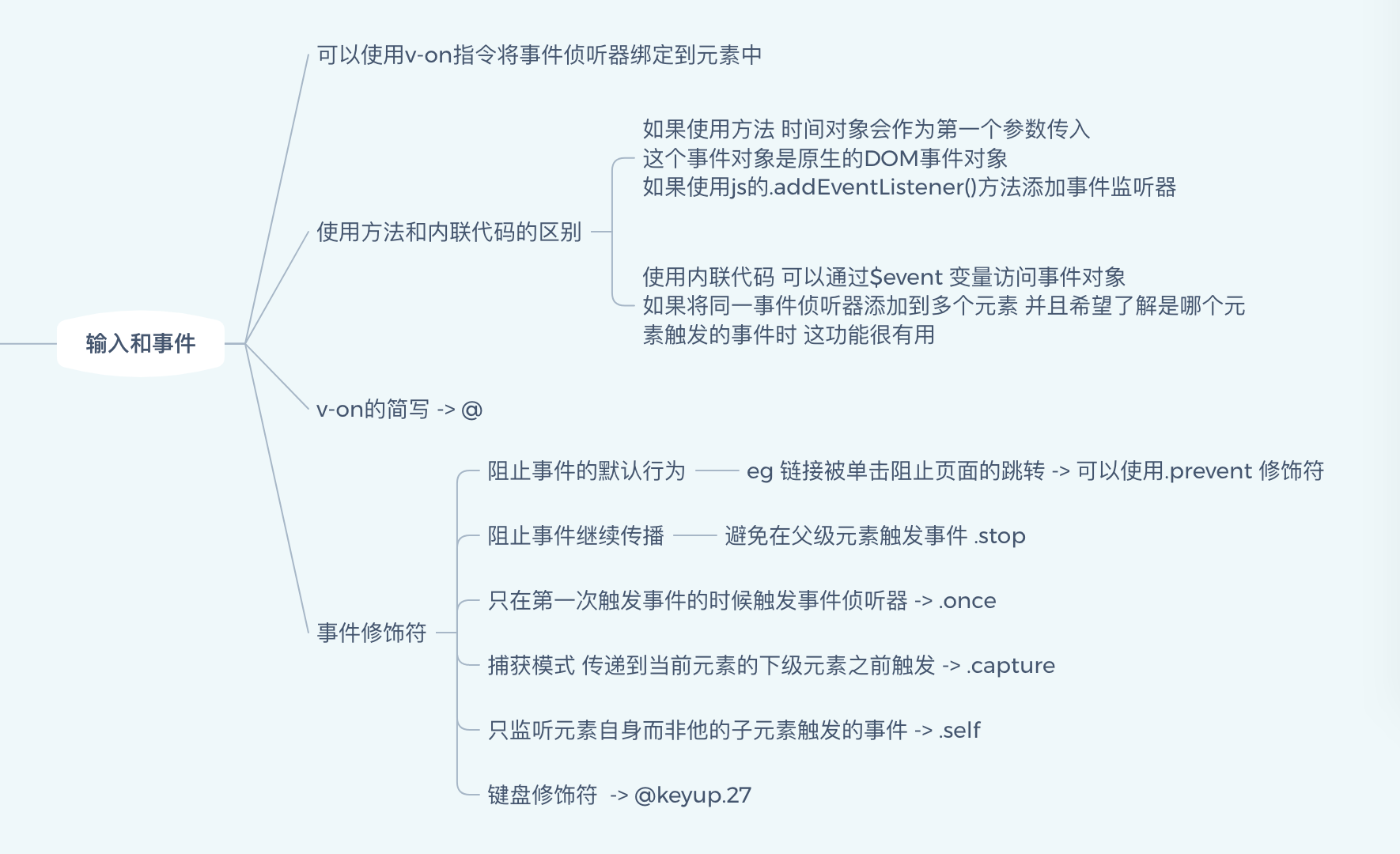 vue.js基础-输入和时间 · Issue #55 · MiffyCooper/note · GitHub