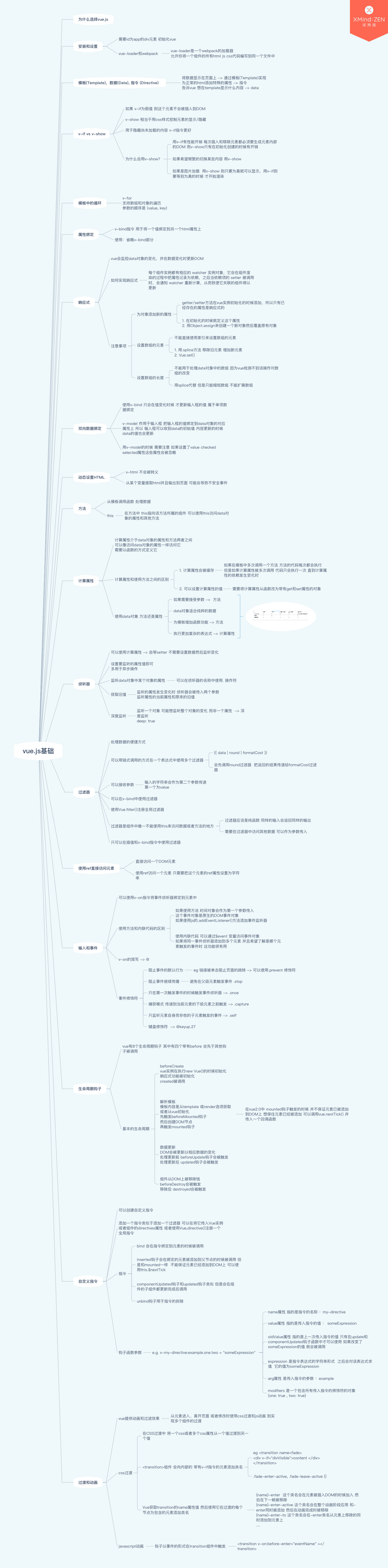 vue.js基础-总览 · Issue #59 · MiffyCooper/note · GitHub