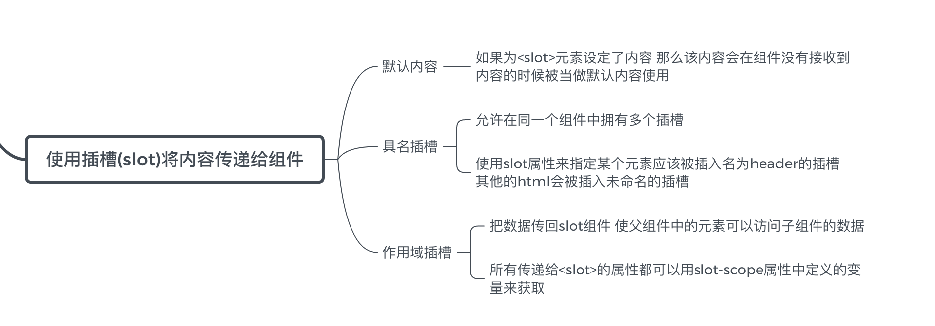 vue.js 使用插槽(slot)将内容传递给组件 · Issue #63 · MiffyCooper/note · GitHub