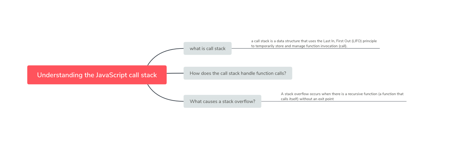 Understanding the JavaScript call stack · Issue #79 · MiffyCooper/note ...