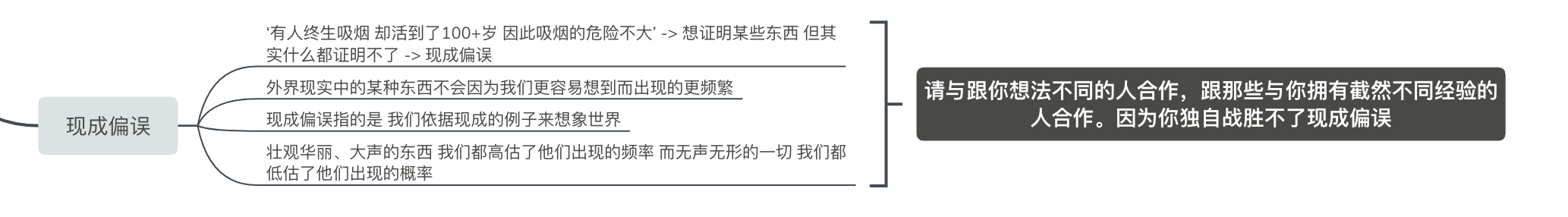 清醒思考的艺术-现成偏误 · Issue #89 · MiffyCooper/note · GitHub