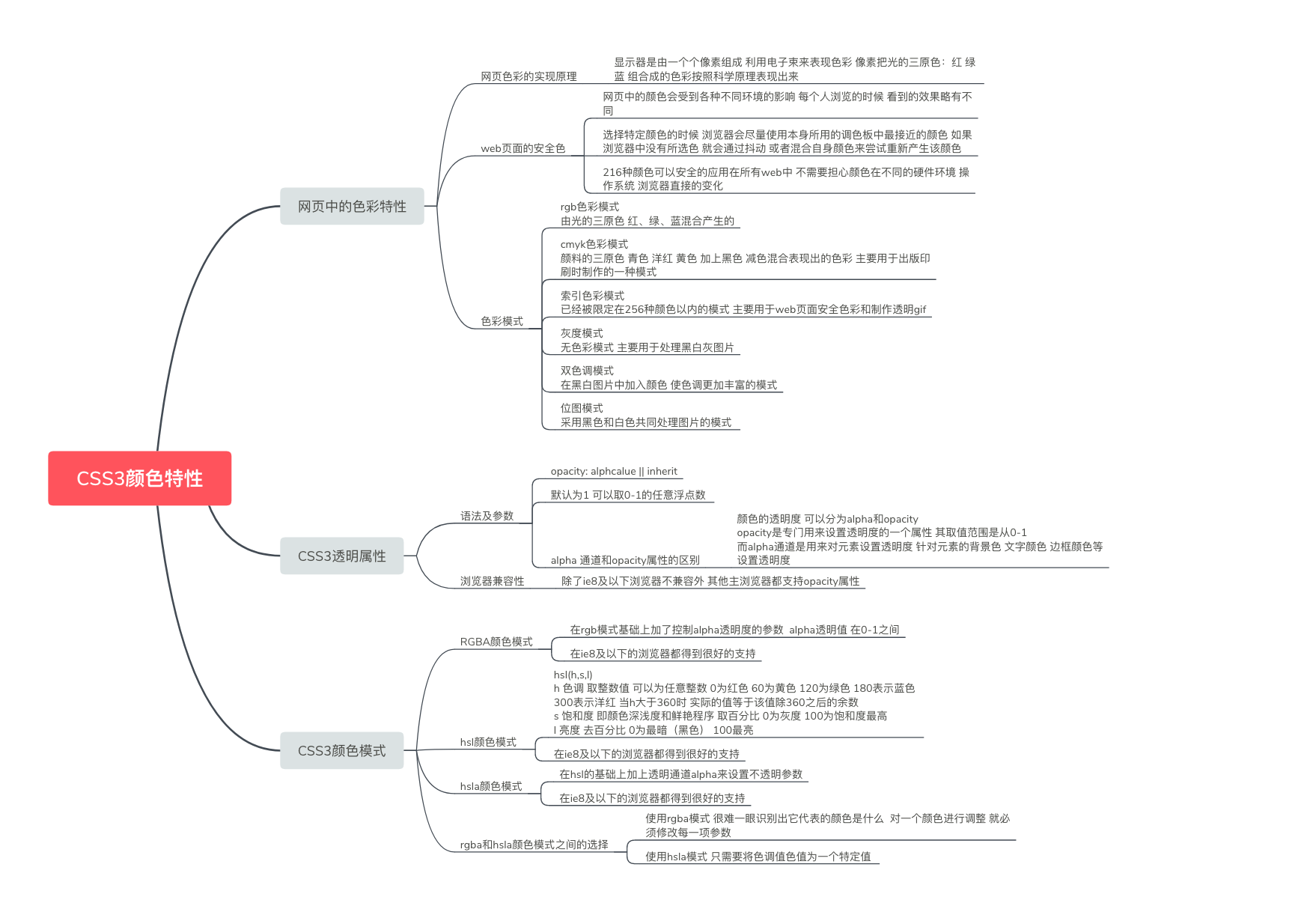 CSS3颜色特性 · Issue #95 · MiffyCooper/note · GitHub