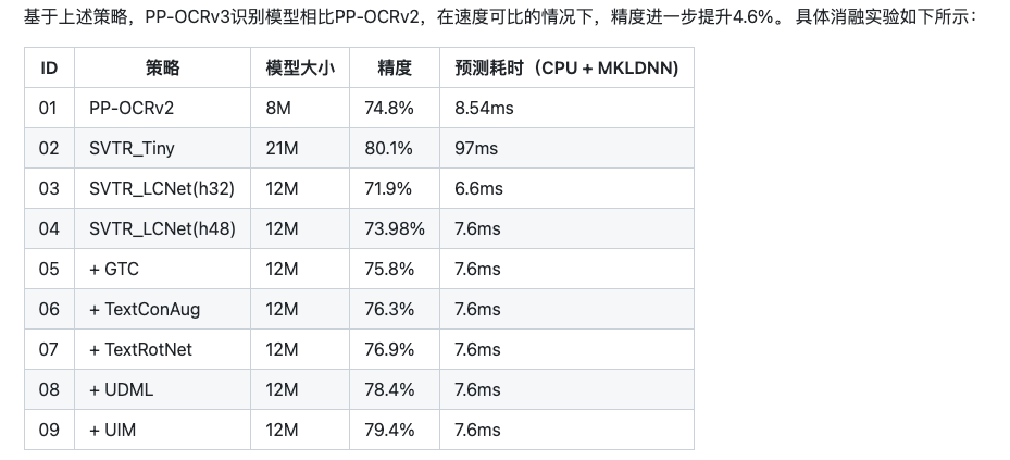 PPOCRv3测试集 · Issue #6624 · PaddlePaddle/PaddleOCR · GitHub