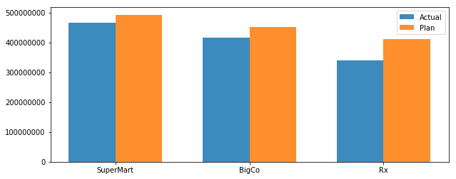 GitHub - KevinGThomas/SalesForecasting: 'Consumer Packaged Goods' Sales Forecasting for ReconAI ...
