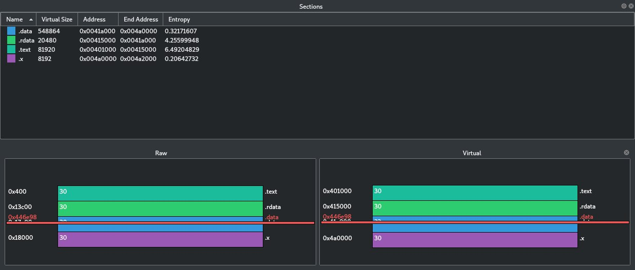 RAW-VIRTUAL sections sub-widget shows wrong information · Issue #1094 · rizinorg/cutter · GitHub