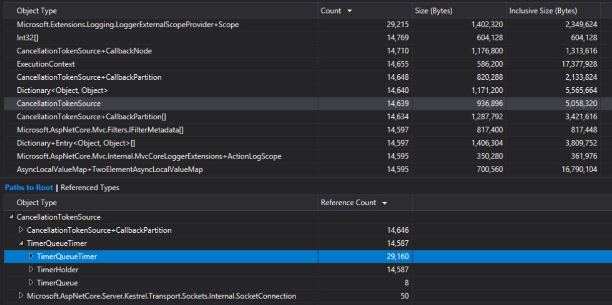 Missing Dispose Of Timeout Cts · Issue 395 · Tmenier Flurl · Github
