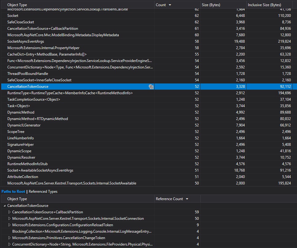 Missing Dispose Of Timeout Cts · Issue 395 · Tmenier Flurl · Github