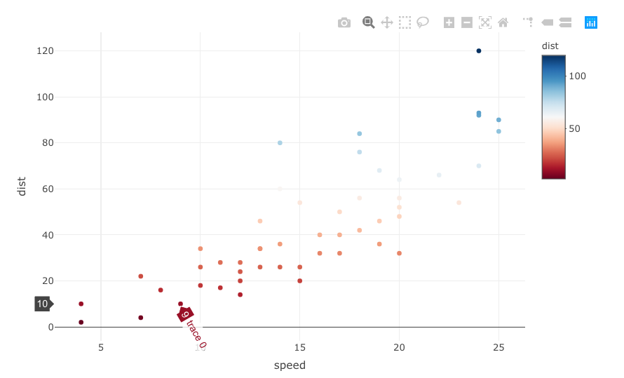 Plot does not show hoverinfo for first data point when default hovermode or set to 'closest ...