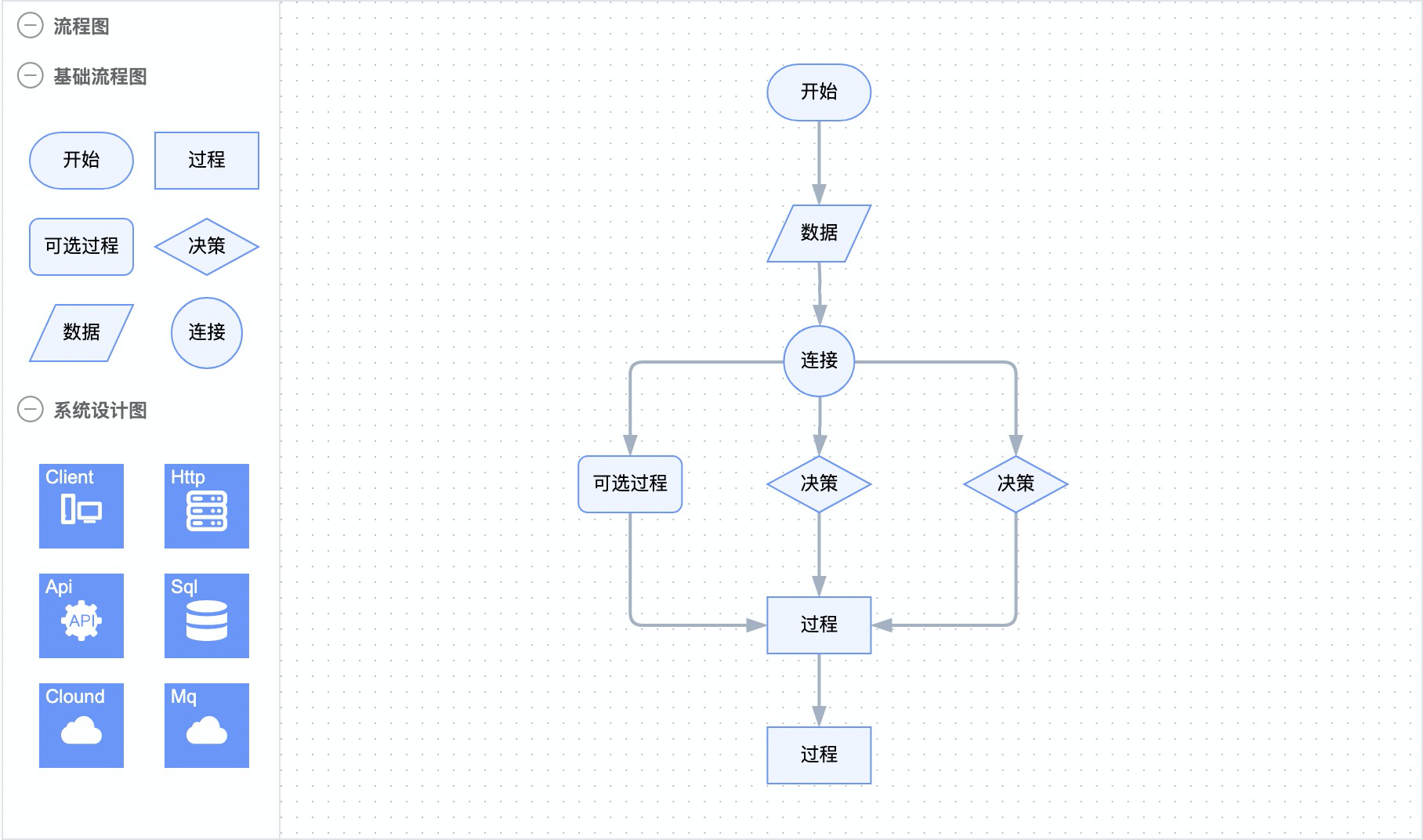X6：AntV 旗下的图编辑引擎 · Issue #152 · GitHubDaily/GitHubDaily · GitHub