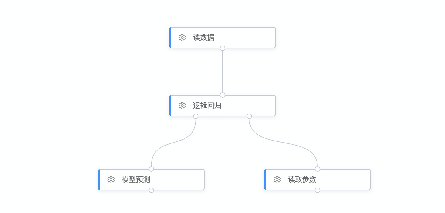 X6：AntV 旗下的图编辑引擎 · Issue #152 · GitHubDaily/GitHubDaily · GitHub