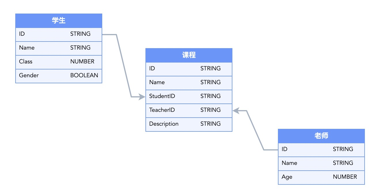 X6：AntV 旗下的图编辑引擎 · Issue #152 · GitHubDaily/GitHubDaily · GitHub