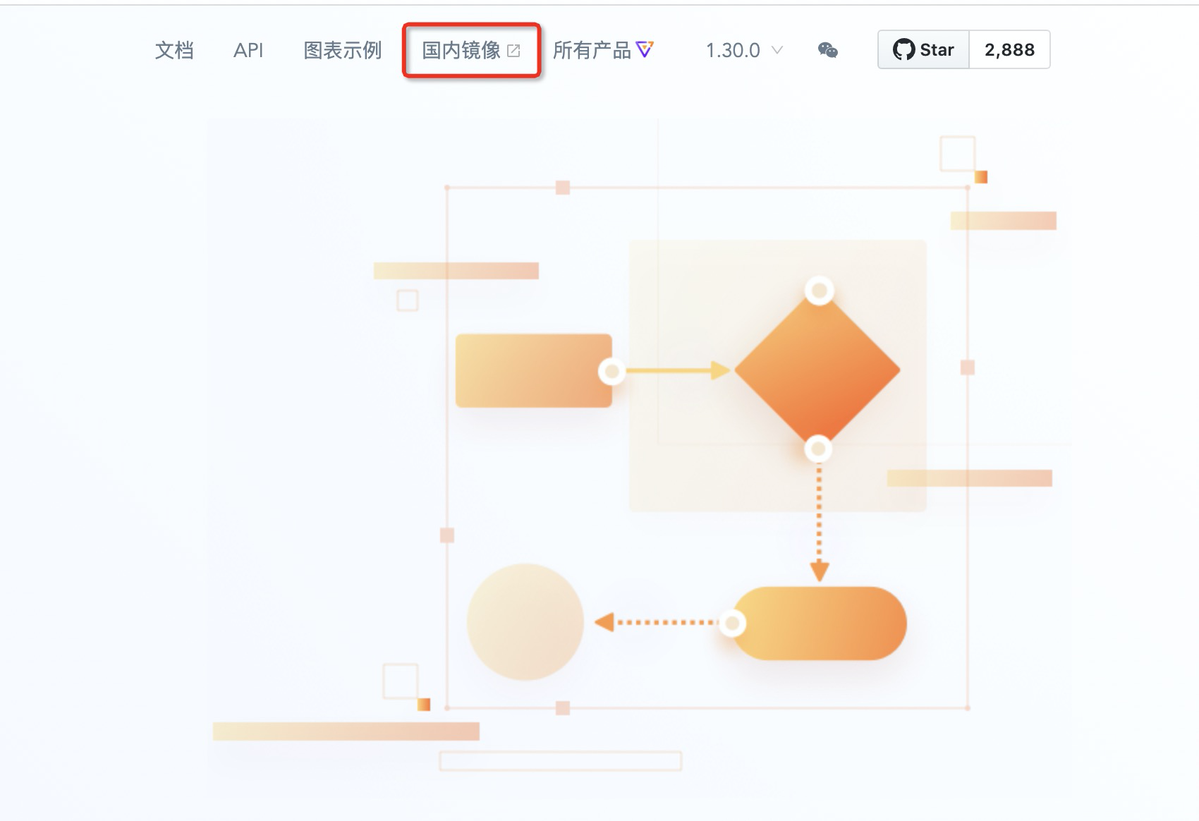 文档打开太慢 · Issue #1811 · antvis/X6 · GitHub